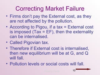 02 mrkt failure | PPT