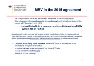 MRV in International Climate Policy | PDF