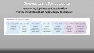 Εισαγωγή στην Πληροφορική - 5. Η Αξία της Πληροφορίας | PPTX