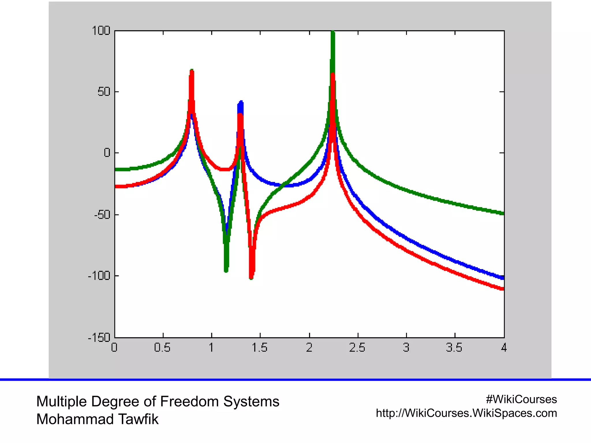 Multiple Degree of Freedom (MDOF) Systems | PDF