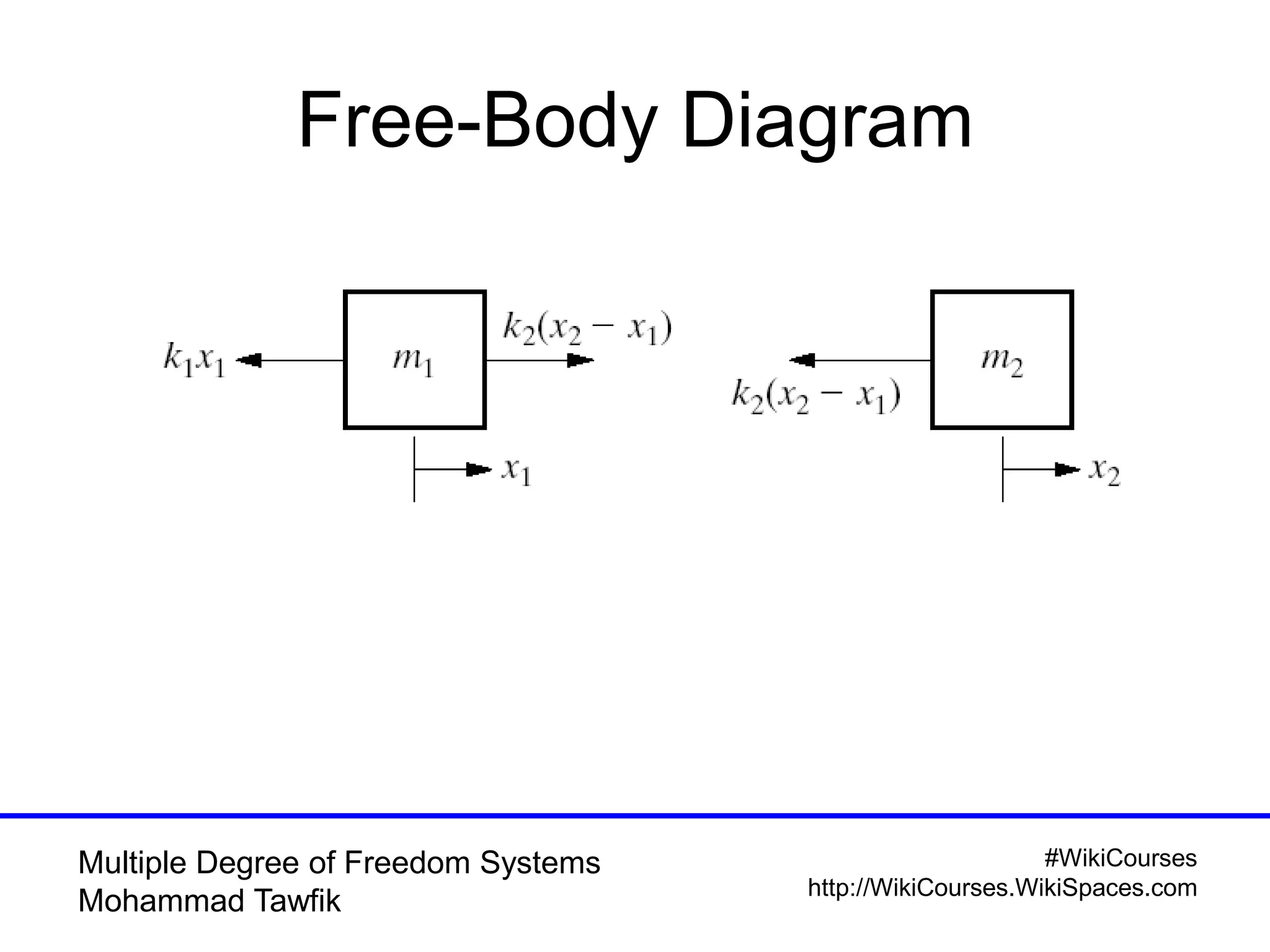 Multiple Degree of Freedom (MDOF) Systems | PDF