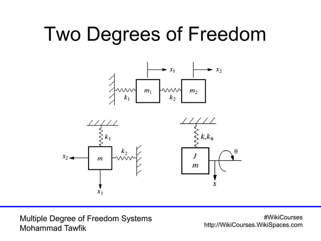 Multiple Degree of Freedom (MDOF) Systems | PDF | Physics | Science