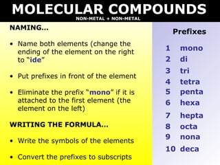02 naming and formula writing | PPT