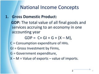 National income concepts | PPS