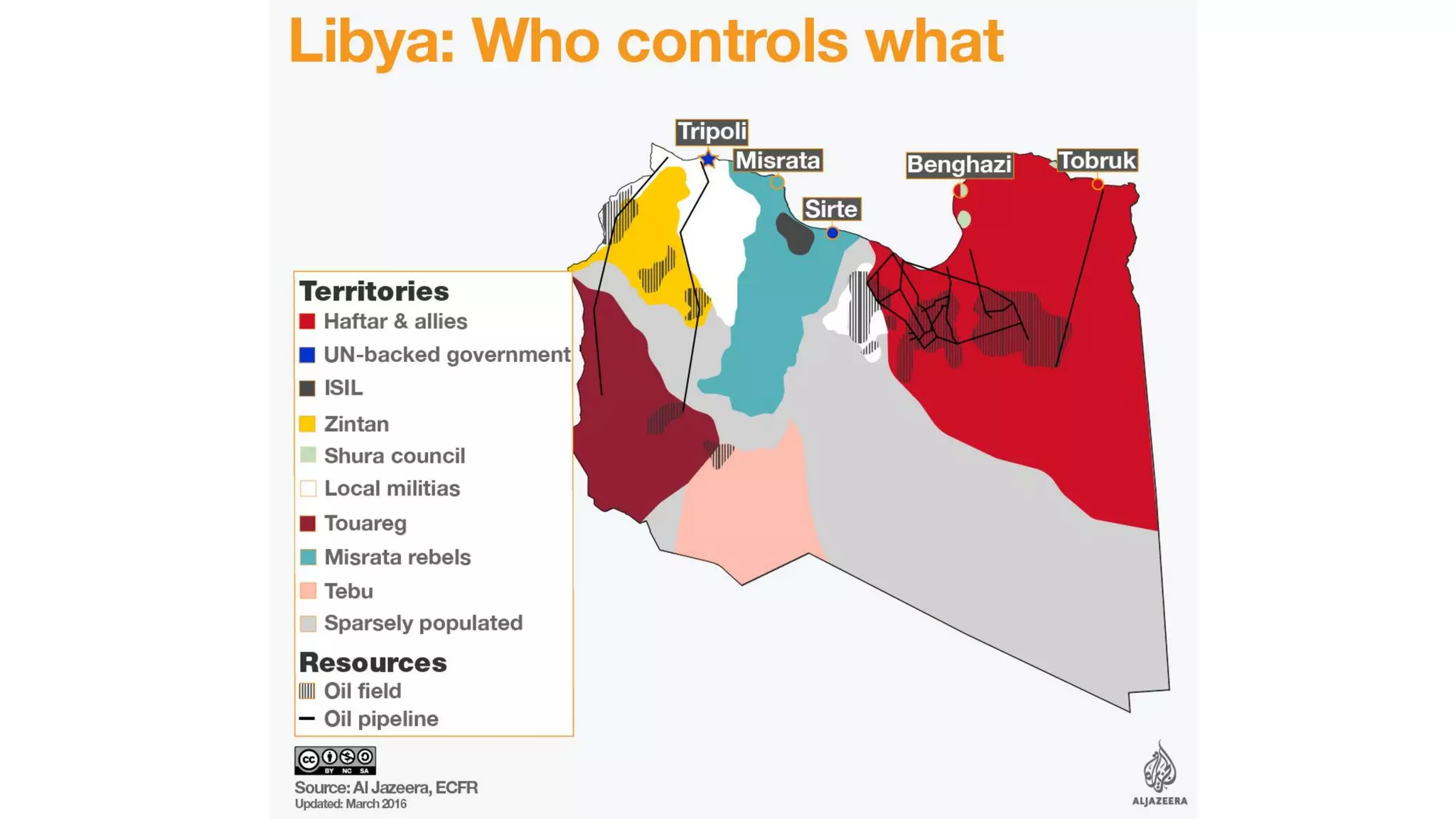 Nation, State and Government | PDF
