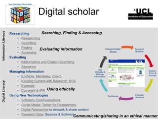 Slides from ISD Digital Roadshow @IOE 29th June 2016, 'Developing the ...
