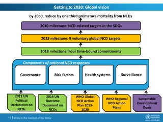 NCDs in the Context of the SDGs | PPT