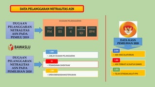 Netralitas ASN Dalam Menjaga Keutuhan & Kesatuan Bangsa | PPTX