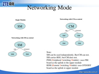 02_Networking and Configuration of telecom.ppt
