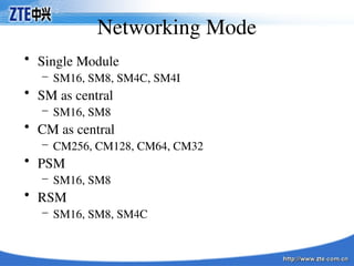 02_Networking and Configuration of telecom.ppt