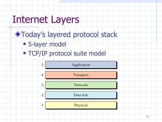 02 Network Models(강의용) | PPT