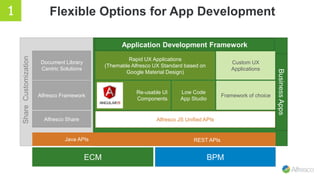 Alfresco Day BeNelux: Digital Transformation - It's All About Flow | PPT