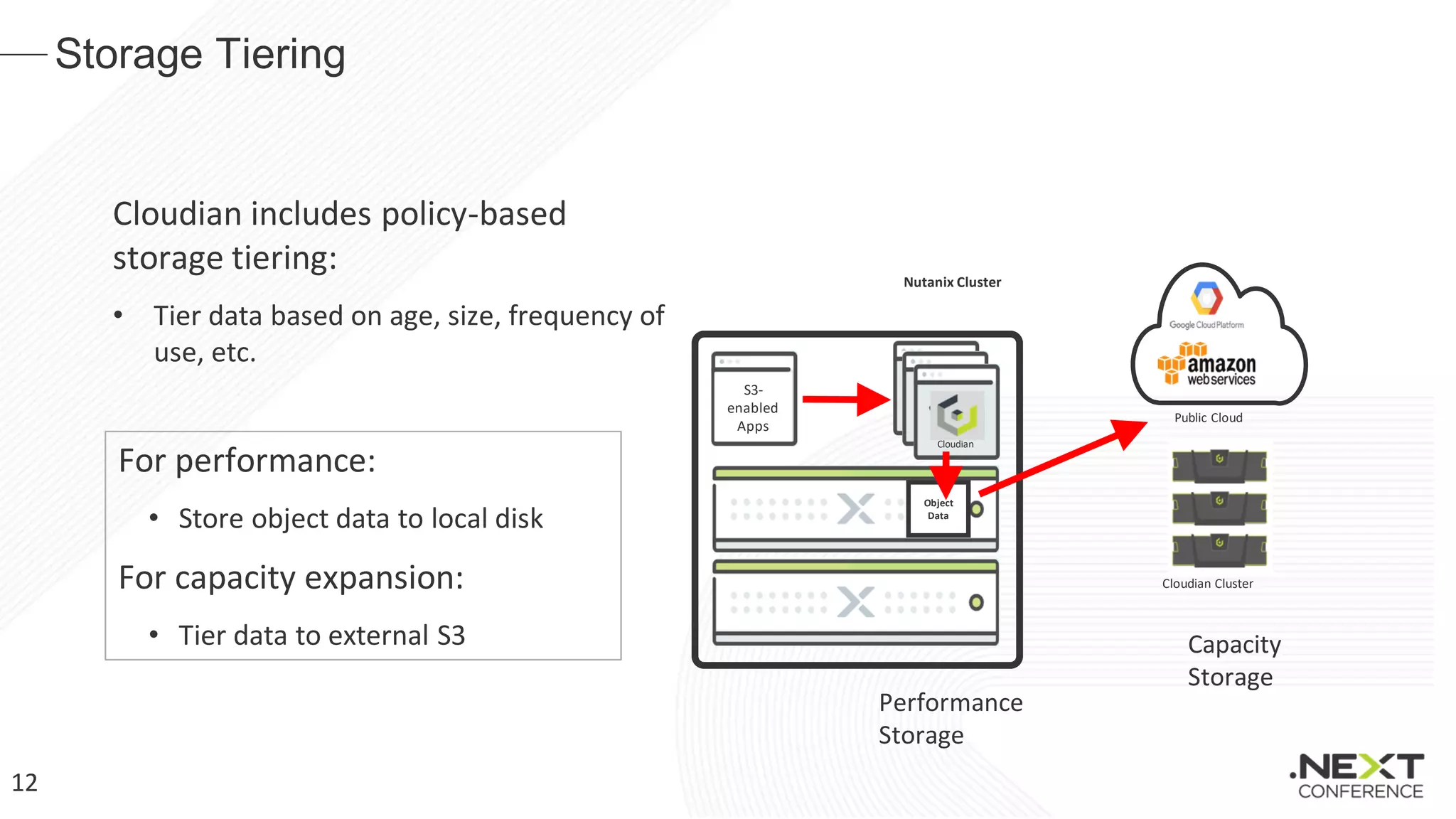 Bring Object Storage To Your Nutanix Cluster With Cloudian Hyperstore Ppt