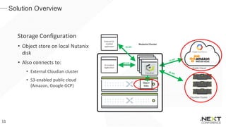 Bring Object Storage to your Nutanix Cluster with Cloudian HyperStore | PDF