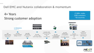 Dell EMC Transform for the Future; The 6 Rules for Disruption | PDF ...