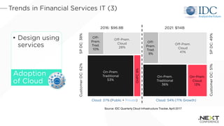 Changing Financial Services Landscape and Role of IT | PDF