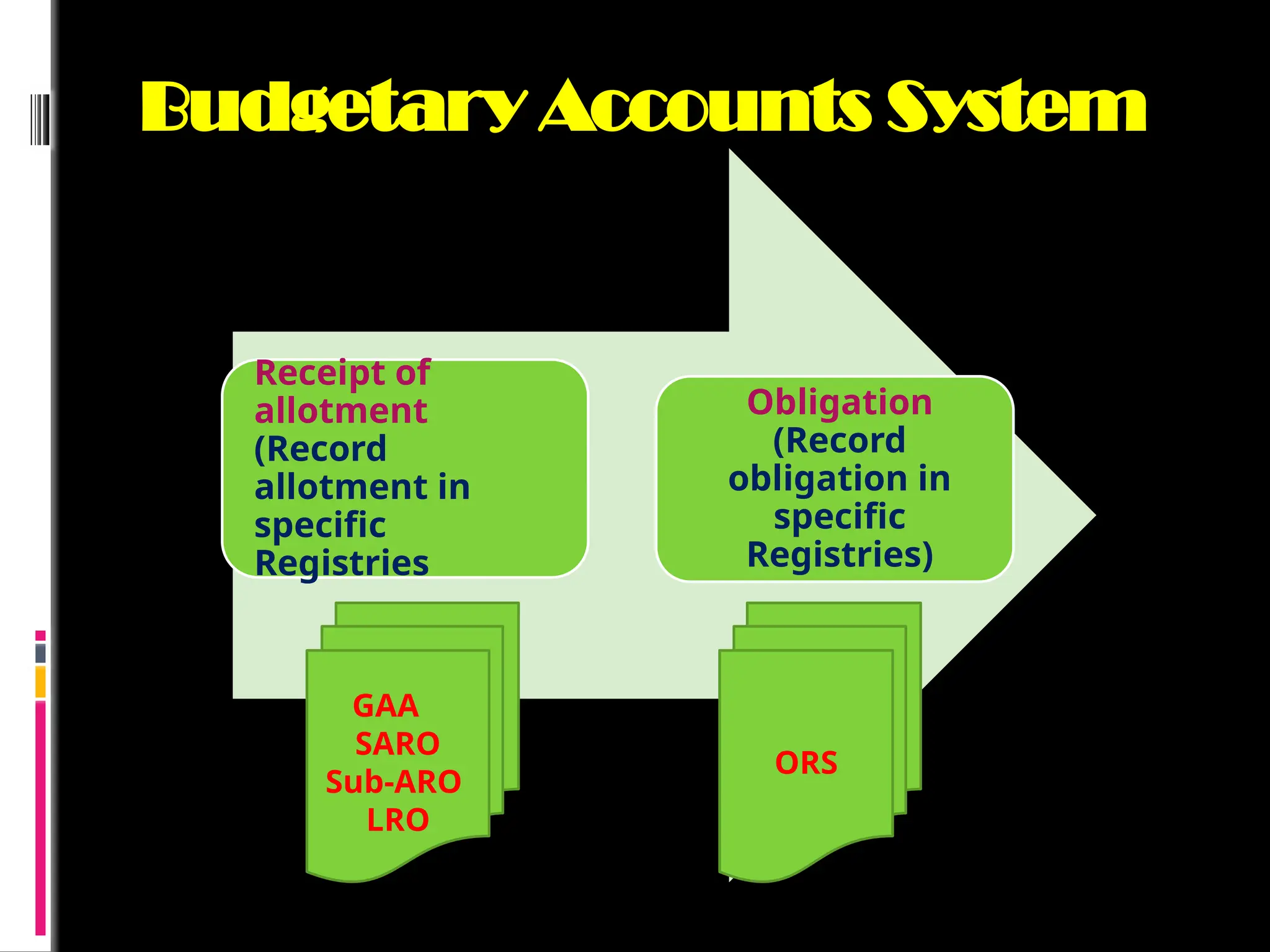 New Government Accounting System for National Government Agency | PPTX