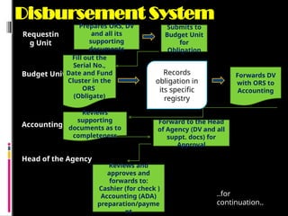 New Government Accounting System for National Government Agency | PPTX