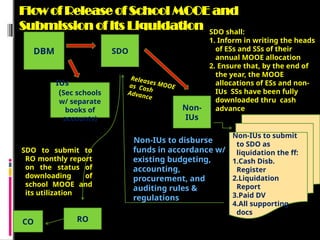 New Government Accounting System for National Government Agency | PPTX