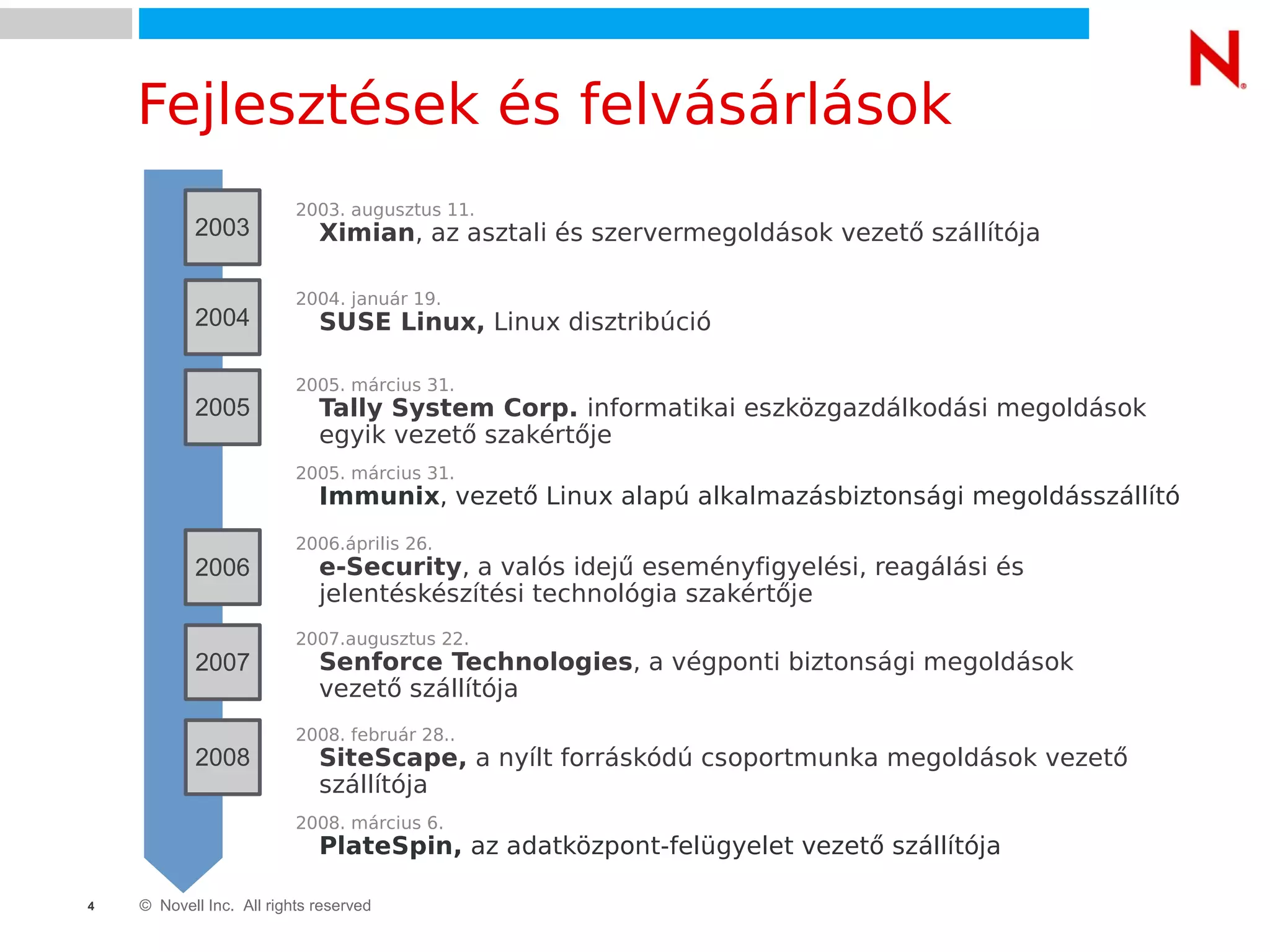 Novell at Open Source Farm 2008 | PPT