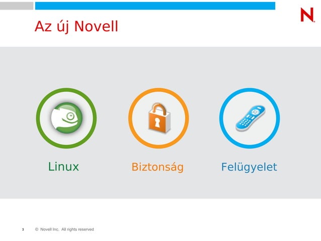 Novell at Open Source Farm 2008 | PPT