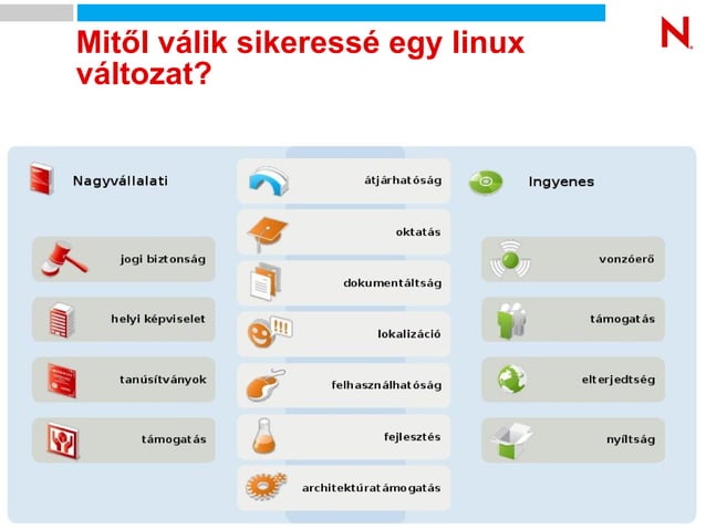 Novell at Open Source Farm 2008 | PPT