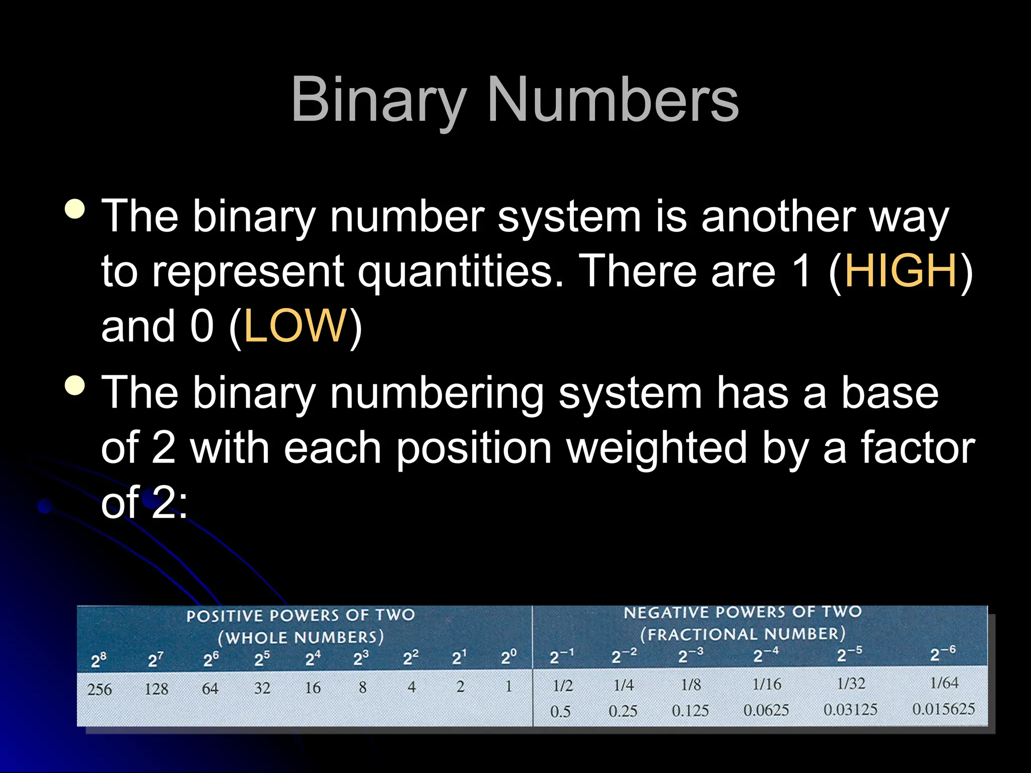 02 Number System.pptsdfdesfdsfdsfdsf3wrwerwr | PPT
