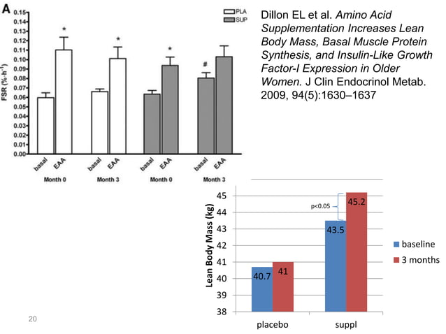 Nutrition interventions for frailty and sarcopenia | PDF