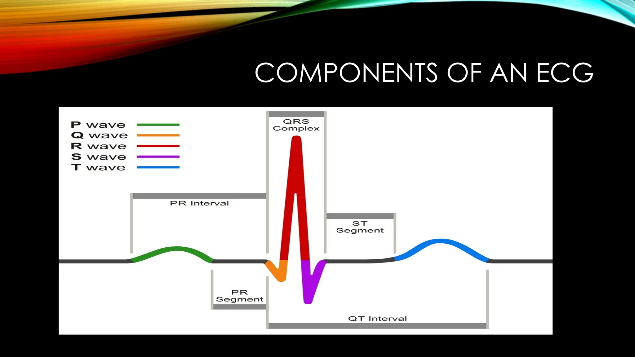 ELECTROCARDIOGRAPHY(ECG)_Autosaved.pptx. | PPTX | Heart and ...
