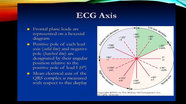 ELECTROCARDIOGRAPHY(ECG)_Autosaved.pptx. | PPTX | Heart and ...