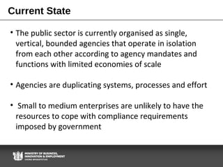 New Zealand Business Number NZBN | PPT