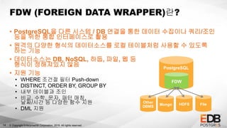 Enterprise Postgres | PPT