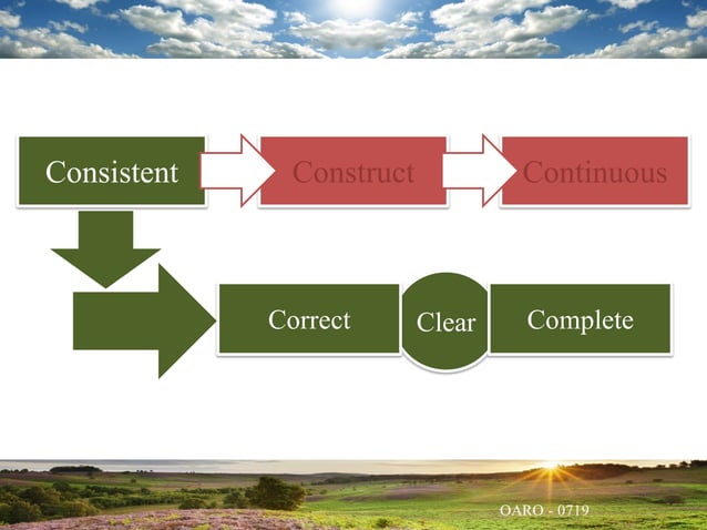 Documentation - The First and Last Exit in GMP | PPT