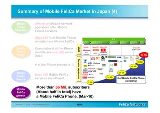 Outlines of Mobile FeliCa | PDF | Smartphones | Consumer Electronics