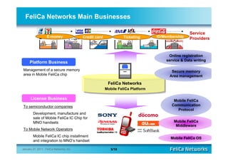 Outlines of Mobile FeliCa | PDF | Smartphones | Consumer Electronics