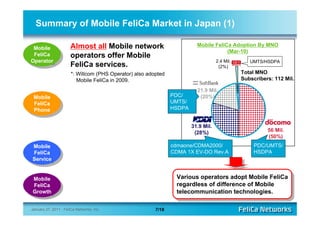 Outlines of Mobile FeliCa | PDF | Smartphones | Consumer Electronics