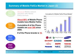 Outlines of Mobile FeliCa | PDF | Smartphones | Consumer Electronics