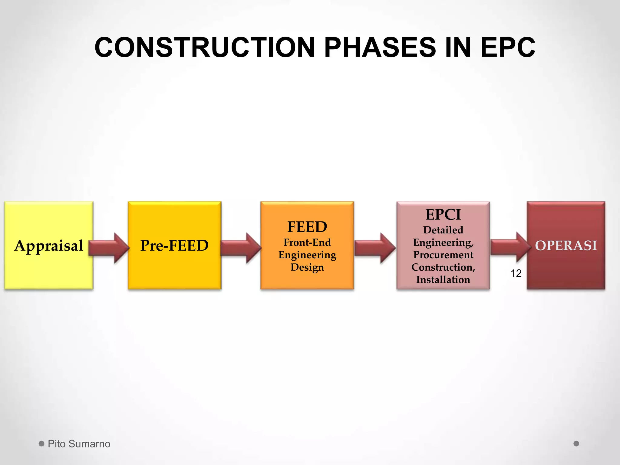 02 ok PROJECT MANAGEMENT FRAMEWORK IAMPI A.ppt