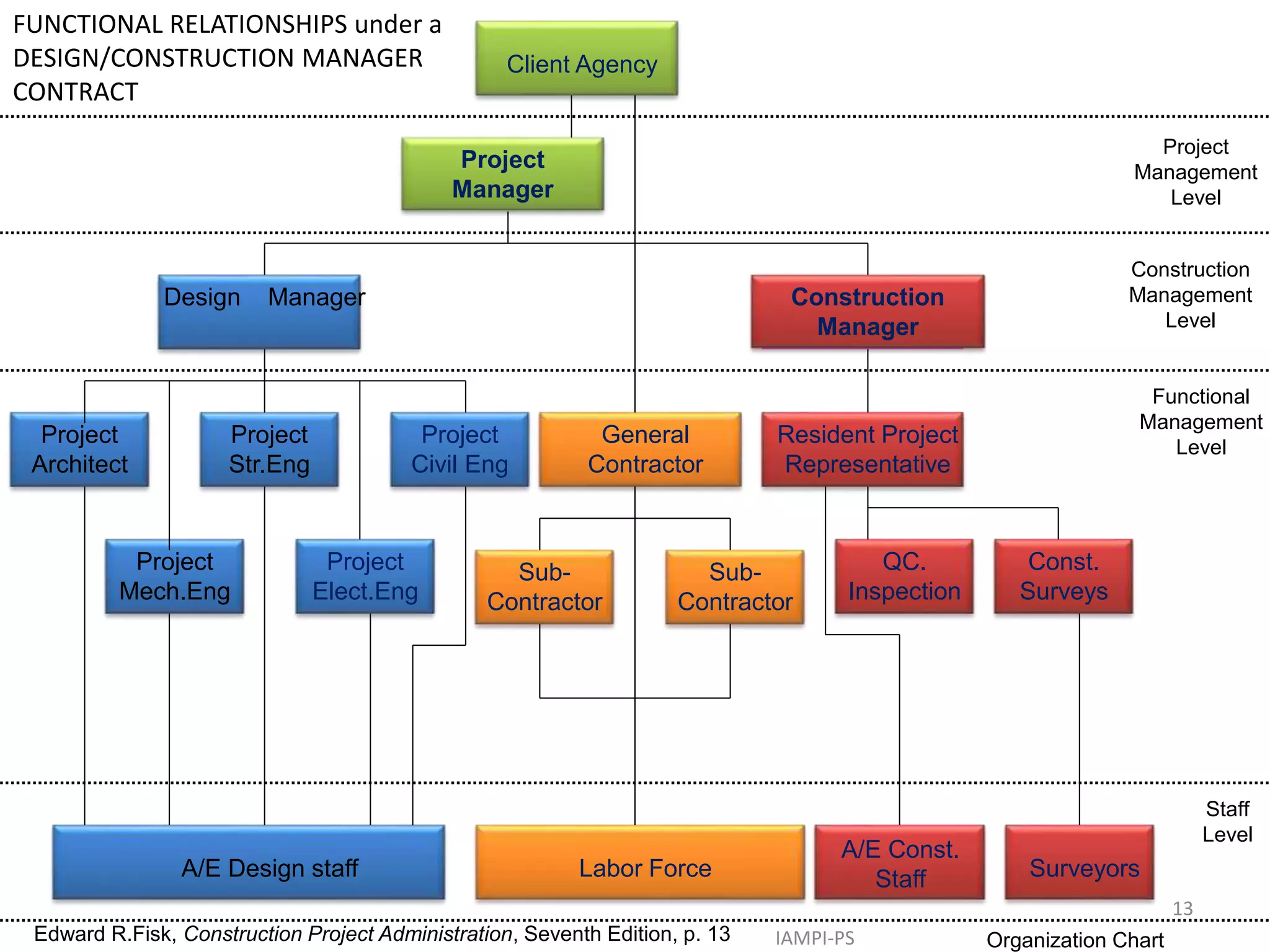 02 ok PROJECT MANAGEMENT FRAMEWORK IAMPI A.ppt