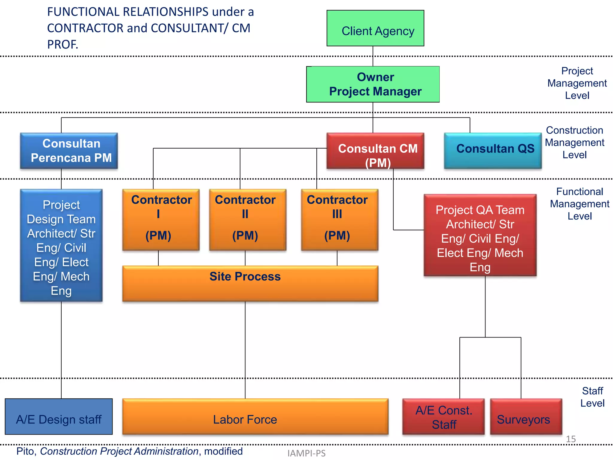 02 ok PROJECT MANAGEMENT FRAMEWORK IAMPI A.ppt