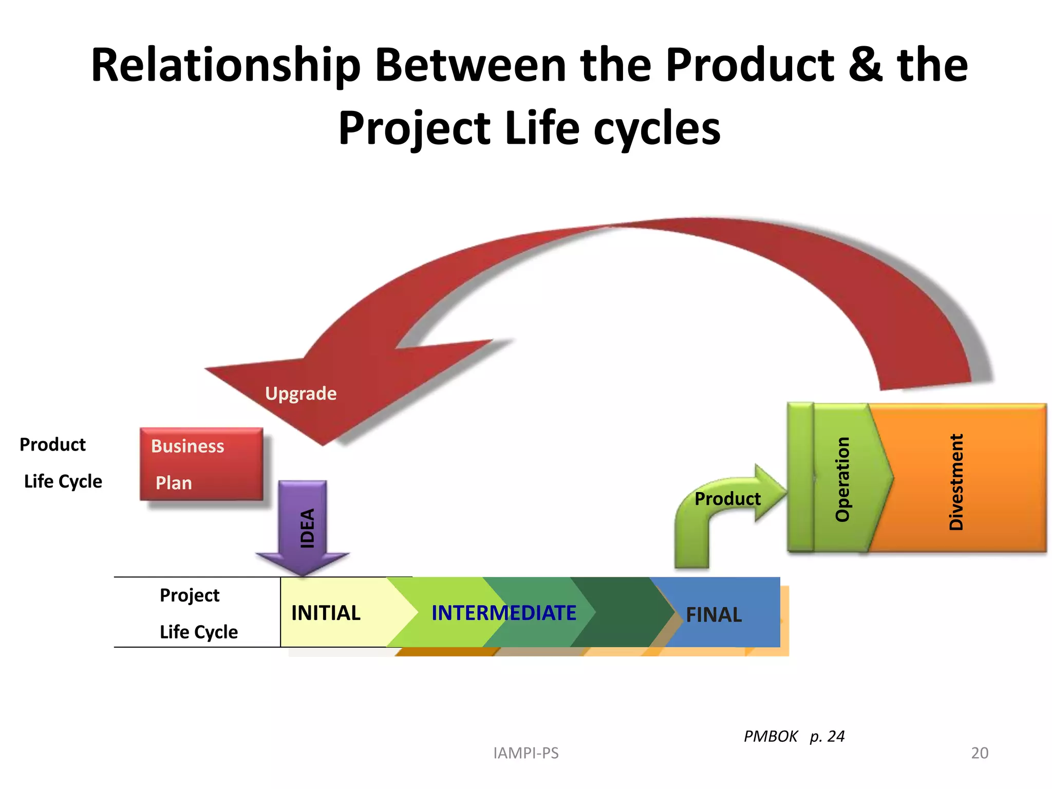 02 ok PROJECT MANAGEMENT FRAMEWORK IAMPI A.ppt