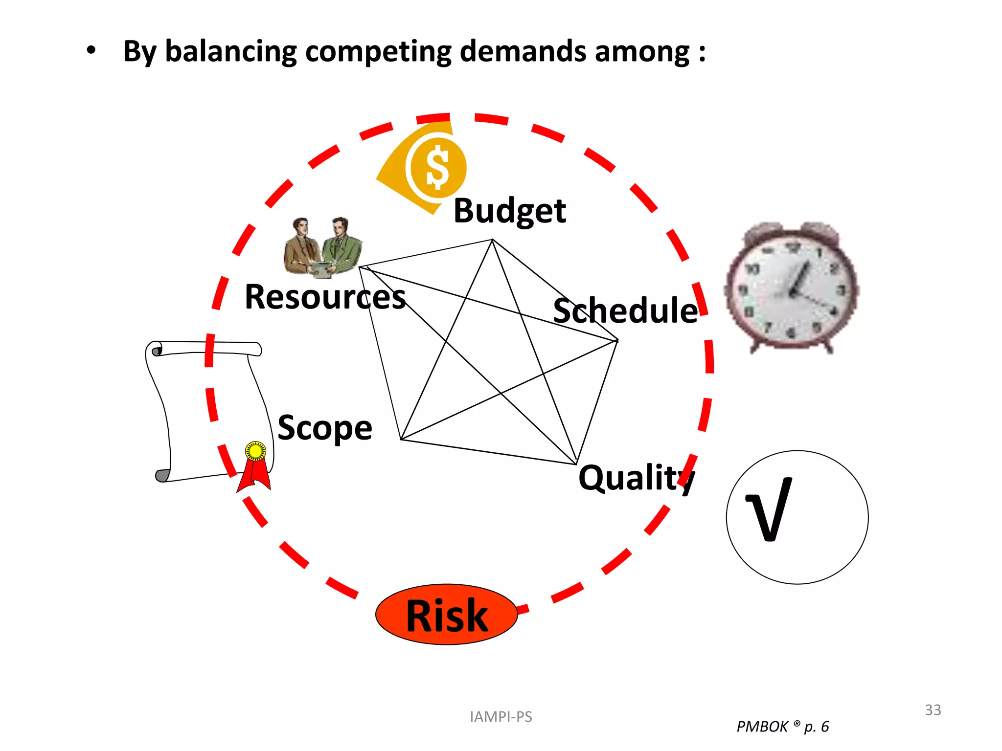 02 ok PROJECT MANAGEMENT FRAMEWORK IAMPI A.ppt