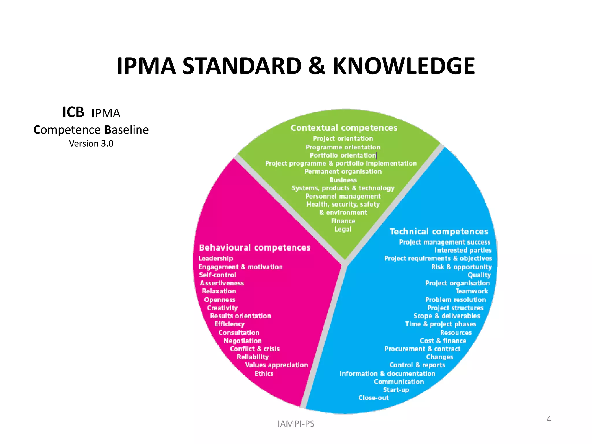 02 ok PROJECT MANAGEMENT FRAMEWORK IAMPI A.ppt