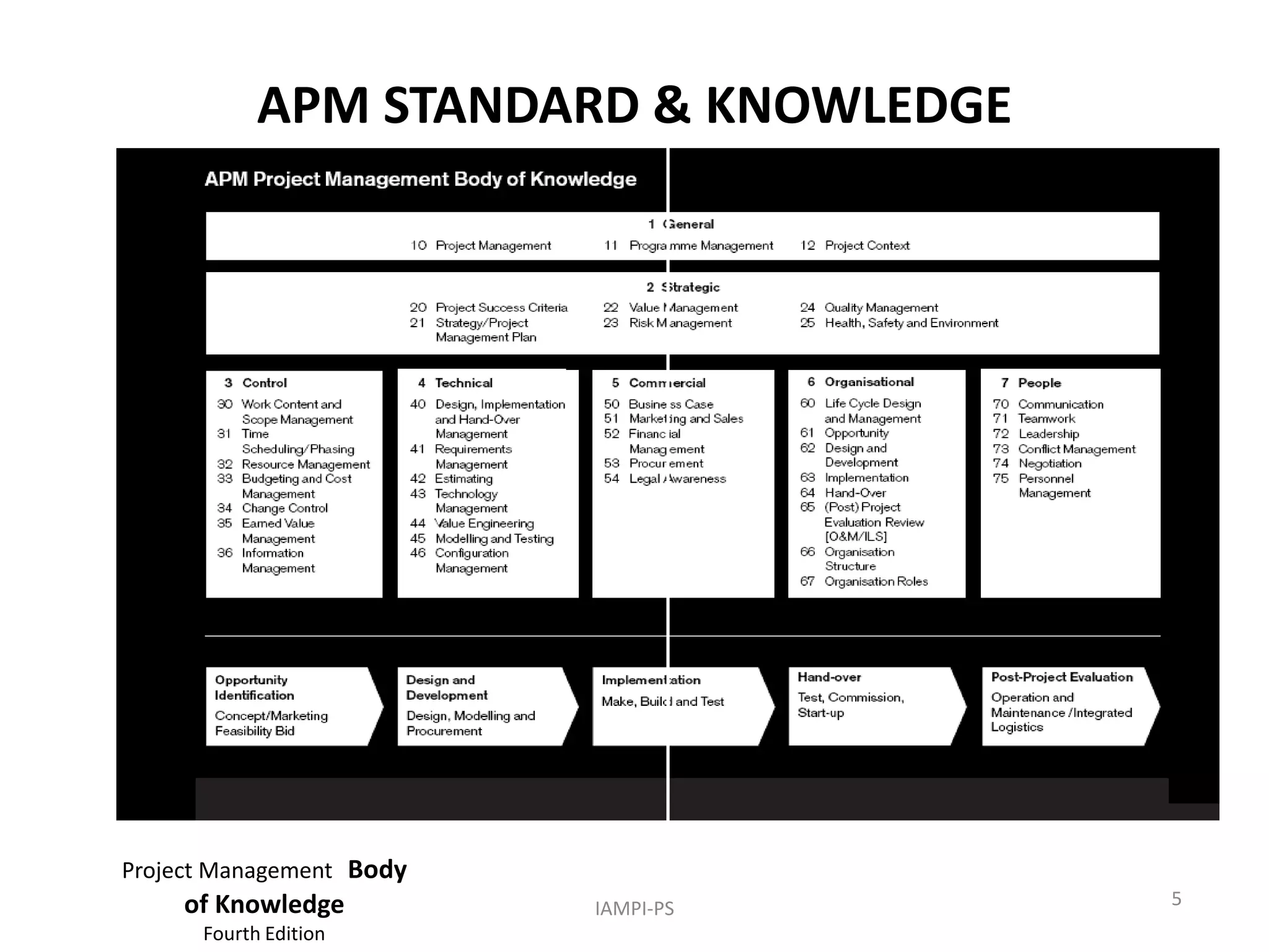 02 ok PROJECT MANAGEMENT FRAMEWORK IAMPI A.ppt