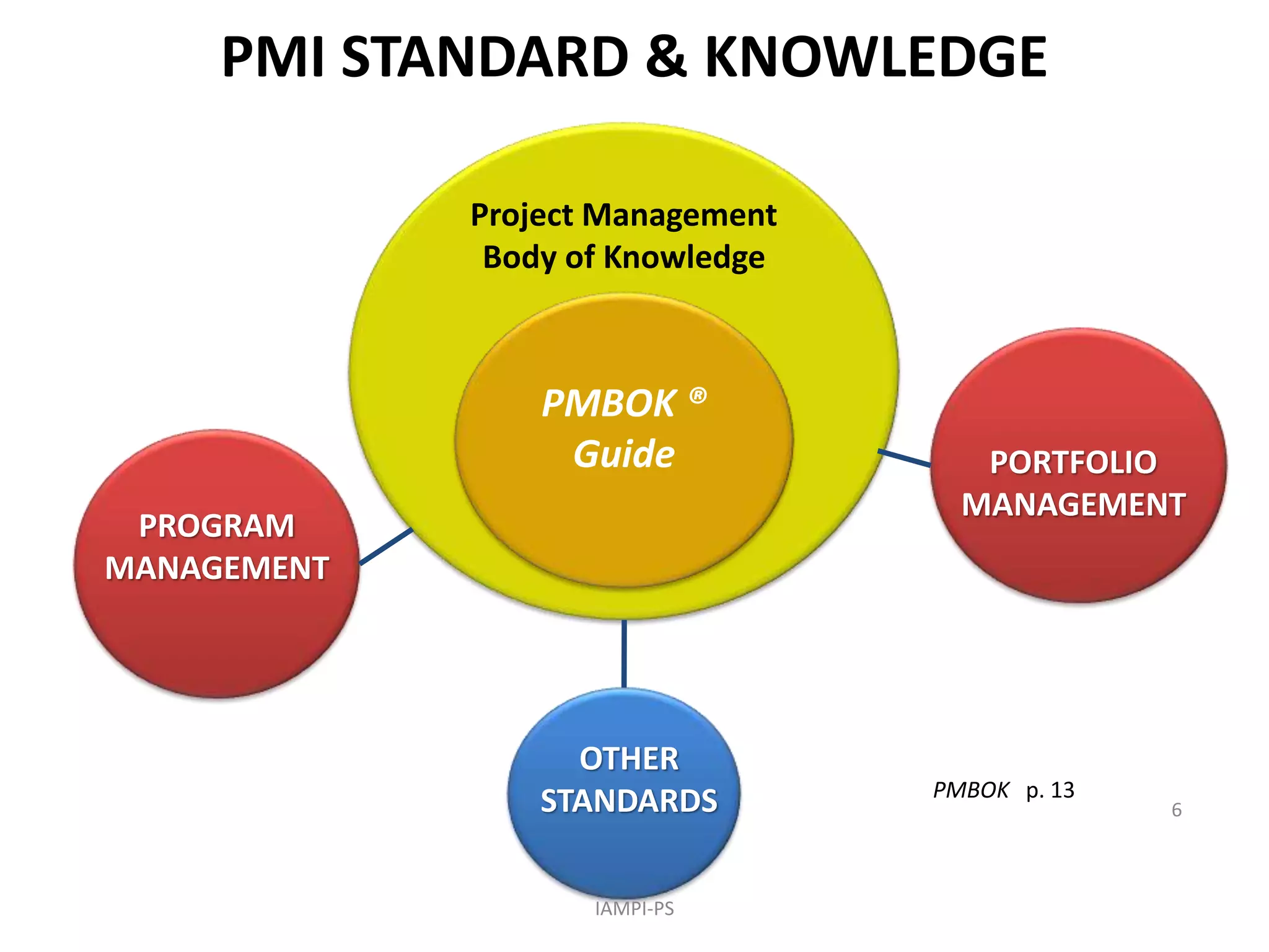 02 ok PROJECT MANAGEMENT FRAMEWORK IAMPI A.ppt
