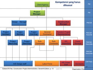 02 ok PROJECT MANAGEMENT FRAMEWORK IAMPI A.ppt