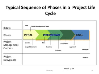 02 ok PROJECT MANAGEMENT FRAMEWORK IAMPI A.ppt