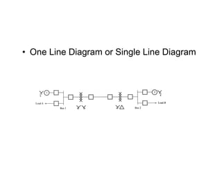 02 old and-per unit | PPT