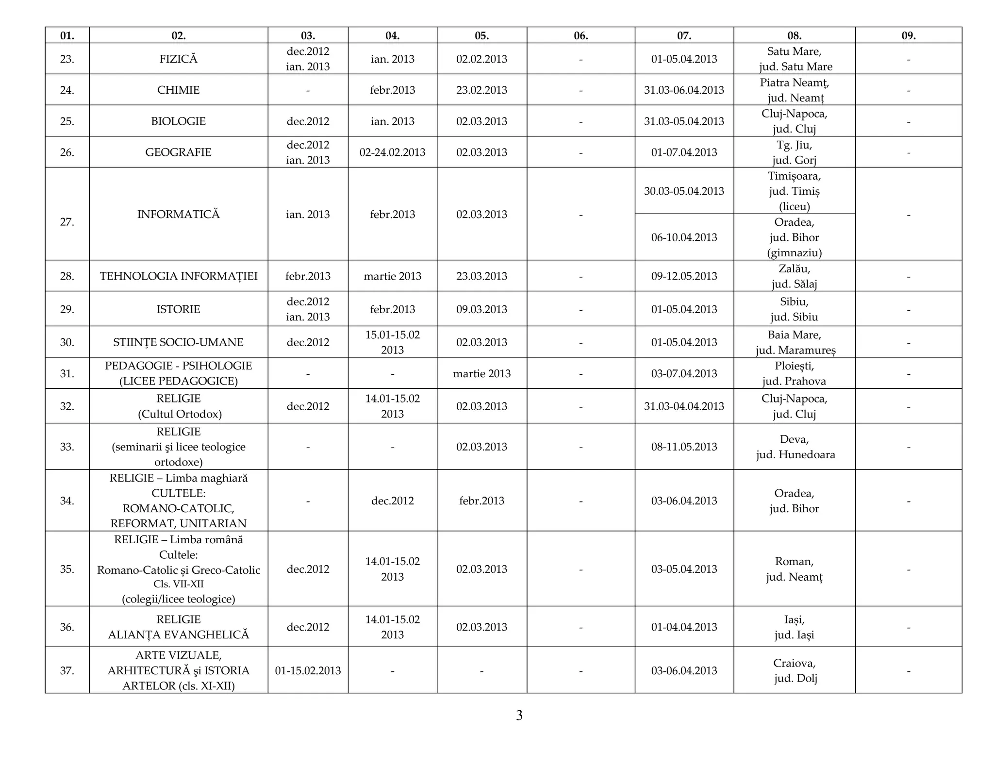 02 olimpiadele nationale scolare | PDF