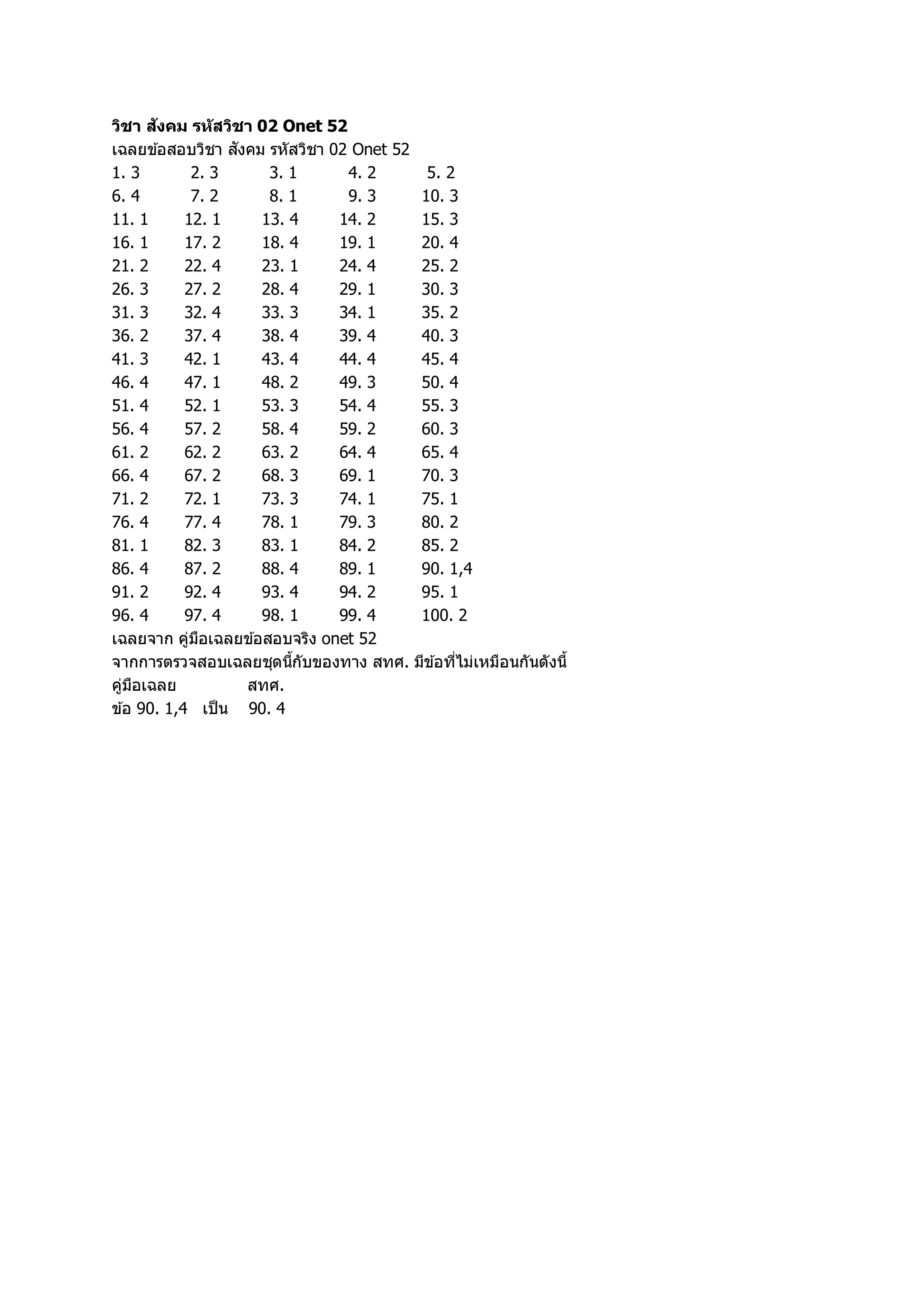 วิชา สังคม รหัสวิชา 02 onet 52 | PDF